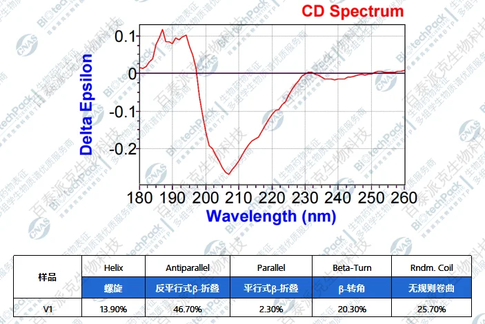 FDA 批准Incyte 和 Syndax 研发的Niktimvo™ （axatilimab-csfr） 抗体用于治疗慢性移植物抗宿主病 ...