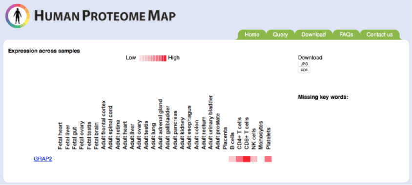 实用蛋白质谱分析数据库资源|百泰派克生物科技