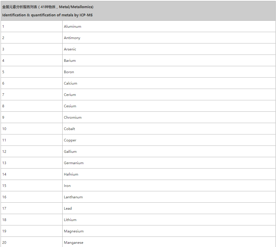 Metal Element Analysis_Targeted Metabolomics|BiotechPack Biotechnology